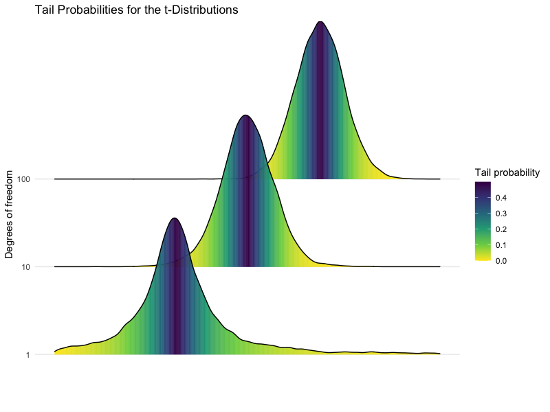 STA/MAT 336: Probability & Statistics II. Spring 2025